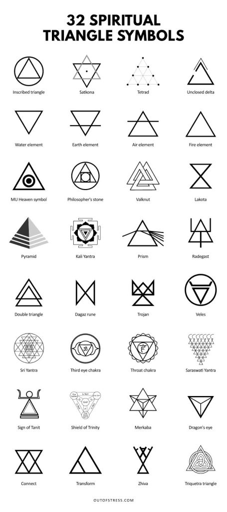 Triangle Tattoo Meaning: Unveiling Symbolism and Significance ...